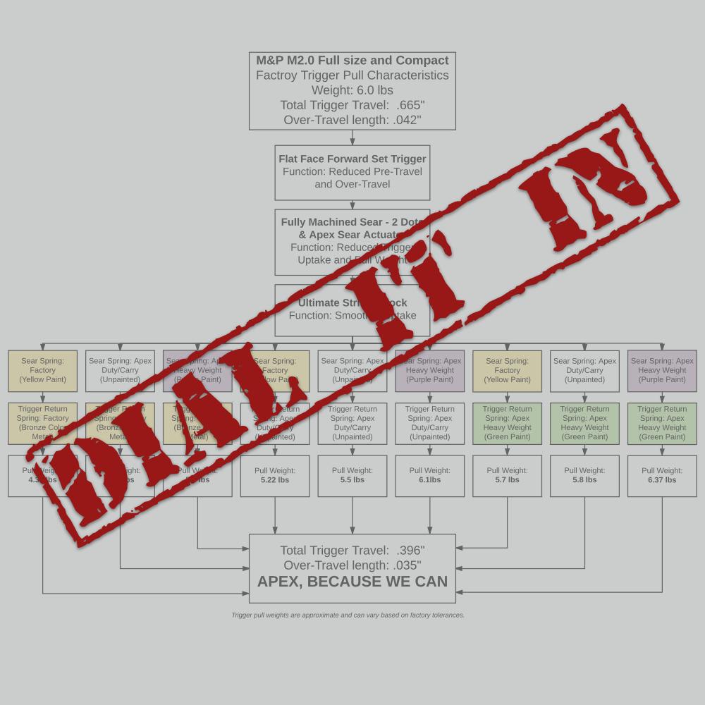 Dial In Your M2.0 Flatty | Apex Tactical Specialties